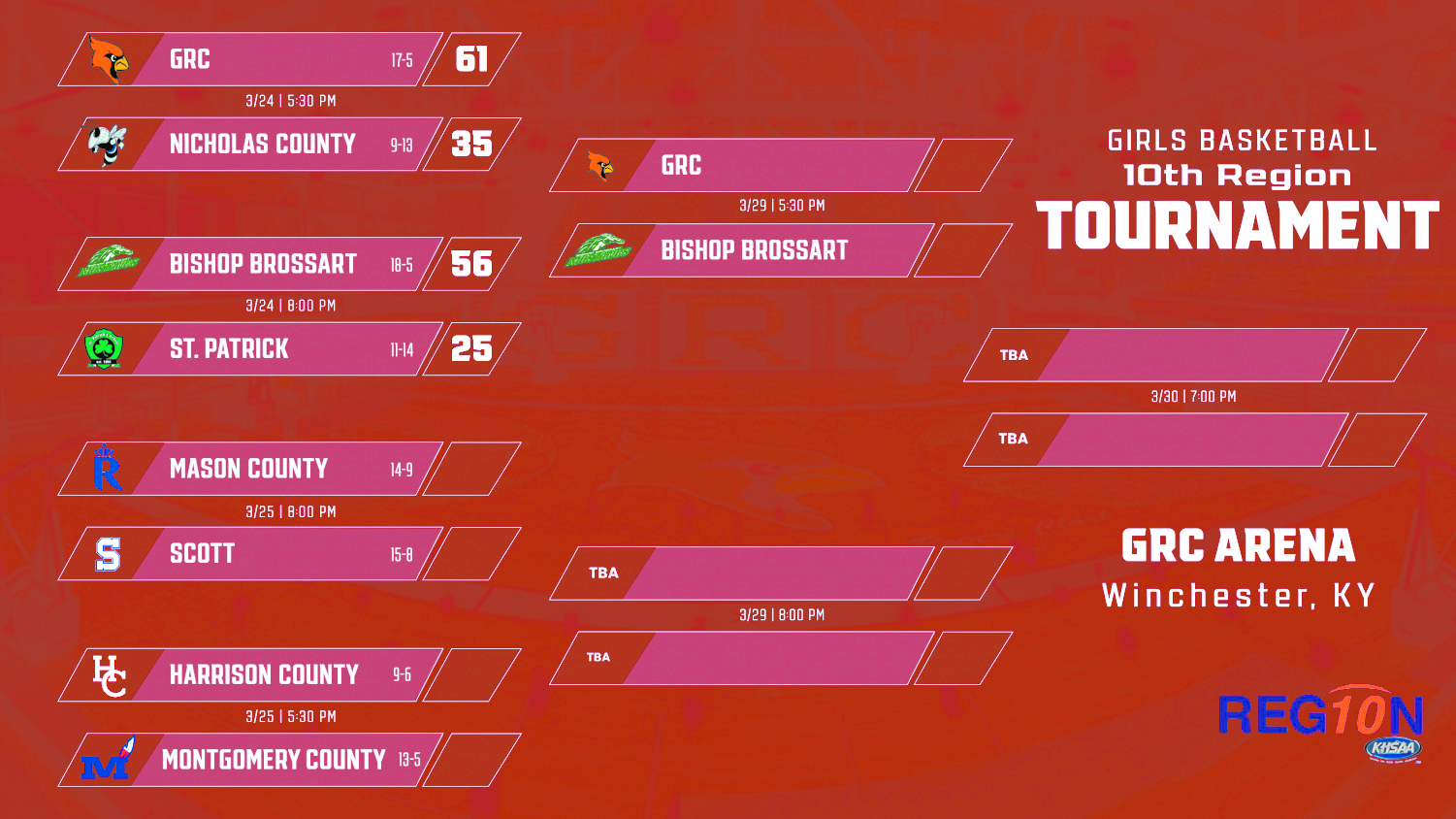 GRC girls top Nicholas, advance to region semi-finals - Winchester Sun ...