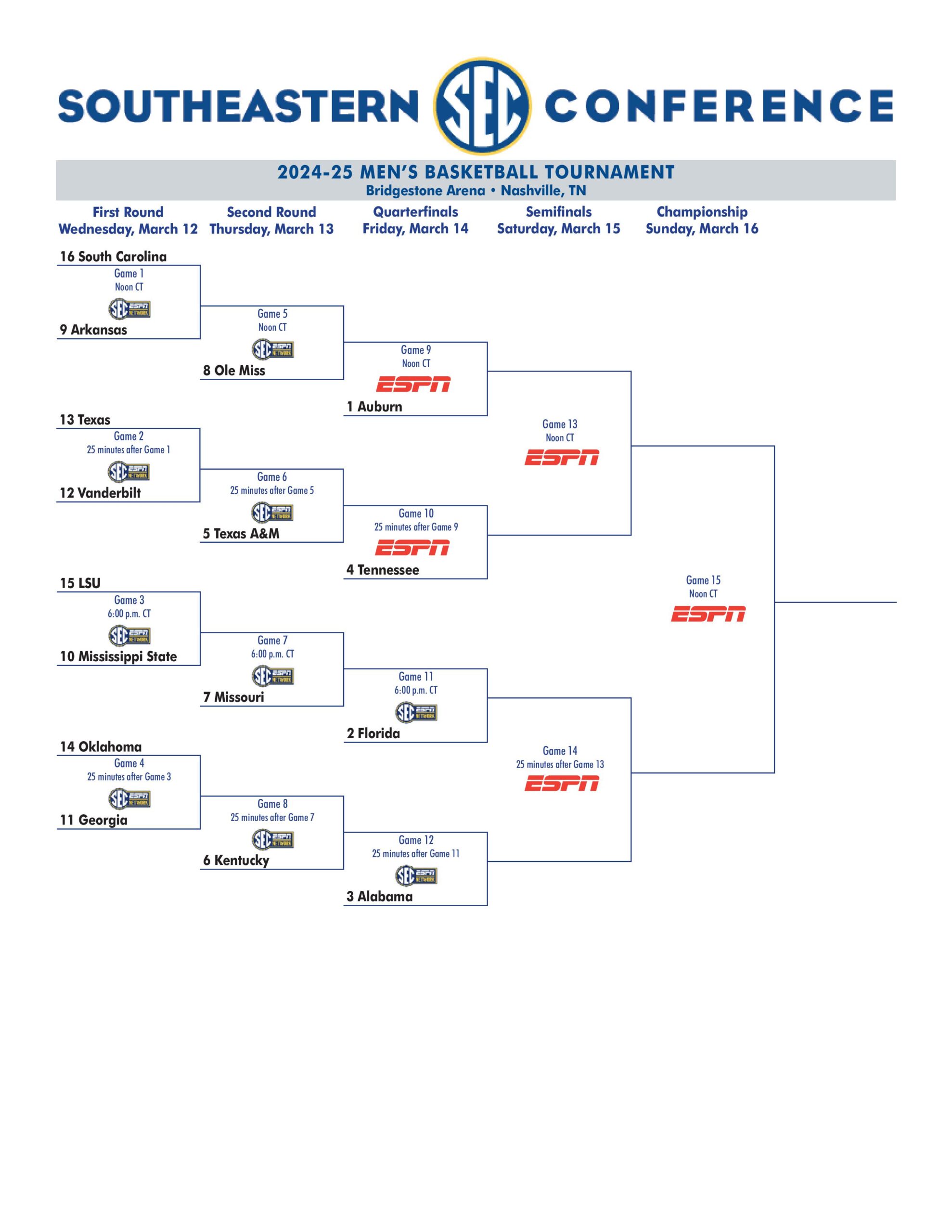 Full SEC Tournament bracket | Winchester Sun